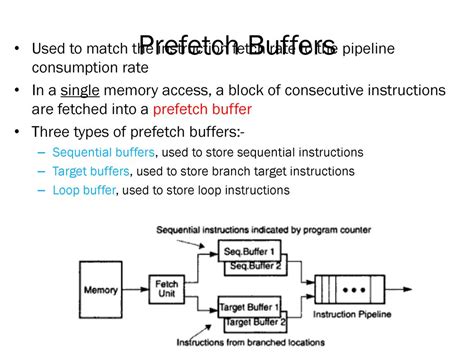 Compiler Analyzes The Instructions Before And After The Branch And
