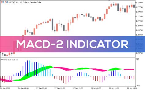 Fractal Zigzag No Repaint Indicator For Mt5 Download Free