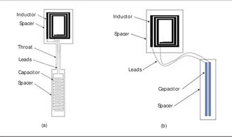Figure 1 From Differential Resonant Ring Yig Tuned Oscillator Semantic Scholar