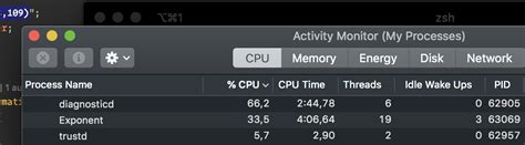 High Cpu Usage After Ctrl C In The Terminal · Issue 5948 · Expoexpo