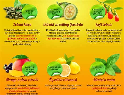 Diet Spray Recenze Diskuze Názory Lékárna Kde To Koupit A Jaká Je Cena