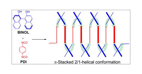 Chiral Polyurethane Synthesis Leading To π Stacked 21 Helical Polymer