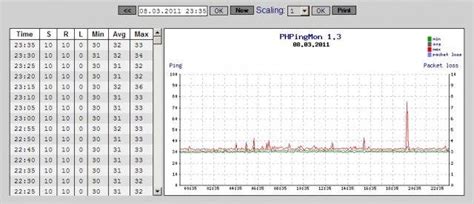 Berricle Rings Ping Monitoring Tool