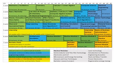 Engineering Physics And Data Science Hm Hochschule München University Of Applied Sciences