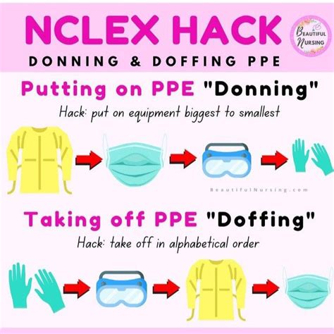 Nclex Test Plan Structure Artofit