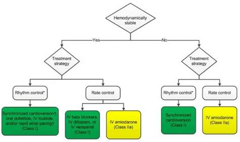 Apakah Itu Supraventricular Tachycardia SVT Diagnosis Dan Tatalaksana SVT ACC AHA HRS 2015