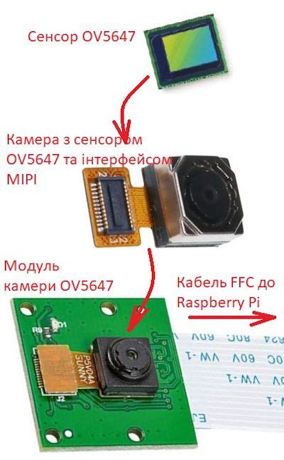 5МП камера Ov5647 та Raspberry Pi Zero 2 W — It Master електроніка та