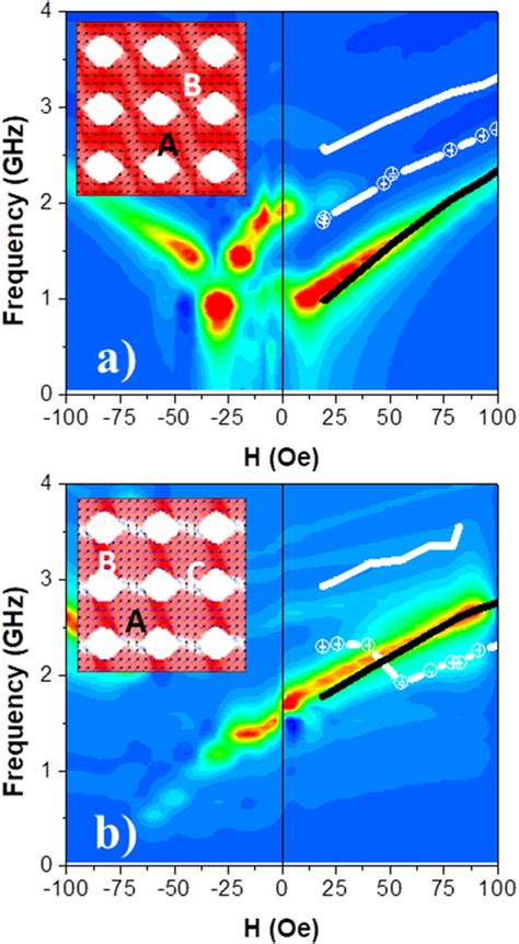 Magnetic Properties Of Permalloy Antidot Array Fabricated By Interference Lithography Nanocohybri