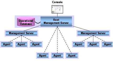 Knowledge Store Introducing Microsoft System Center Operations Manager 2007
