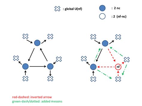 first step in the dualization for k 3 the algorithm is applied to