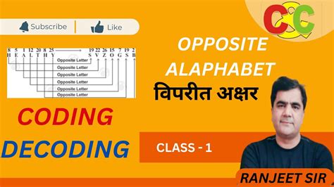 Opposite Alphabet विपरीत अक्षर Coding Decoding Career