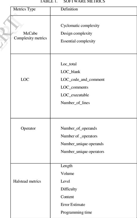 Table 1 From Software Defect Prediction System Decision Tree Algorithm With Two Level Data