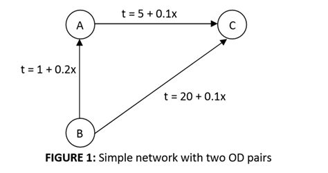 Path Based Congestion Pricing In The Simple Network Chegg