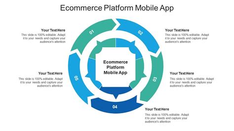 Ecommerce Platform Mobile App Ppt Powerpoint Presentation Slides Format Cpb Presentation