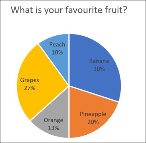 How To Combine Or Group Pie Charts In Microsoft Excel
