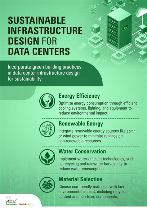 Ask Ehs On Linkedin Data Center Technology Safety Software Ehs Ehssoftware