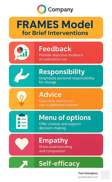 How To Stage An Intervention Without Losing Your Mind Paul Deloughery