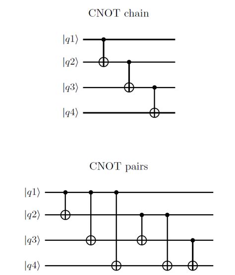 Quantum Circuit Diagram Of The Cnot Chain And Pairs Methods For M 4