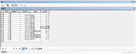 arcgis如何给属性表赋值以及无法保存字段编辑内容如何处理 gis无法保存编辑内容 无法获取锁 csdn博客