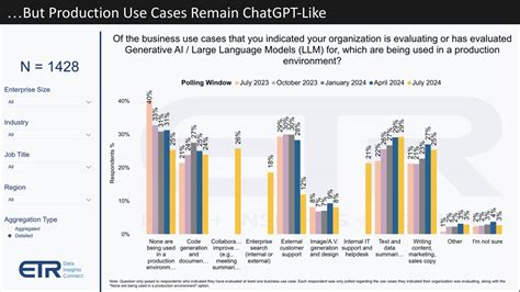 238 Breaking Analysis Harnessing Ai As It Spending Gradually Improves Thecube Research