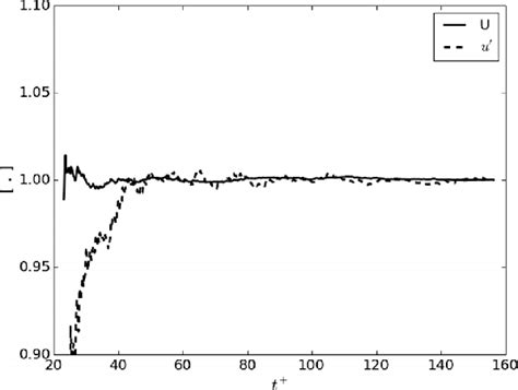 statistical convergence ref computation the mean u and the