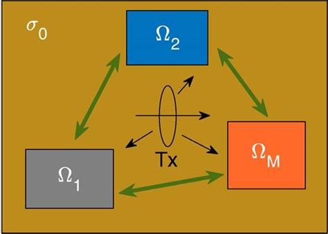 My Paper On Forward Model Of Electromagnetic Data Durra Handri