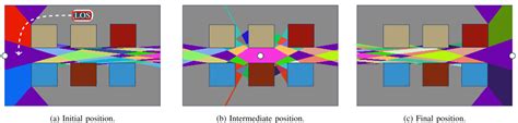 Pdf Comparing Differentiable And Dynamic Ray Tracing Introducing The