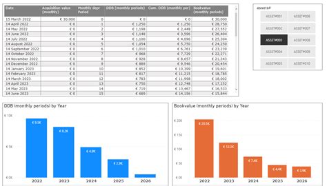 A Tricky Dax Calculation Ddb Finance Function Dax Calculations