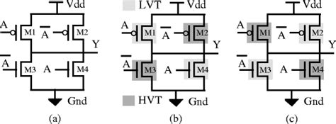 Proposed Tvd Cmos Inverter Buffer A General Structure And Camouflaged Download Scientific