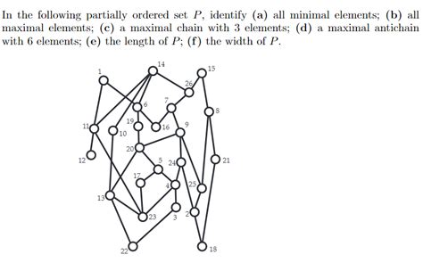 solved in the following partially ordered set p identify