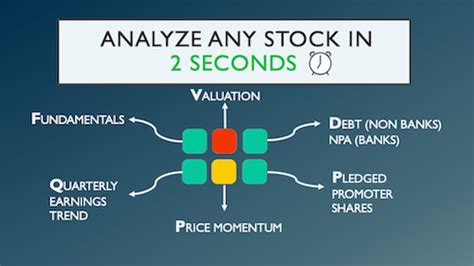 Smart Investing Intro Png
