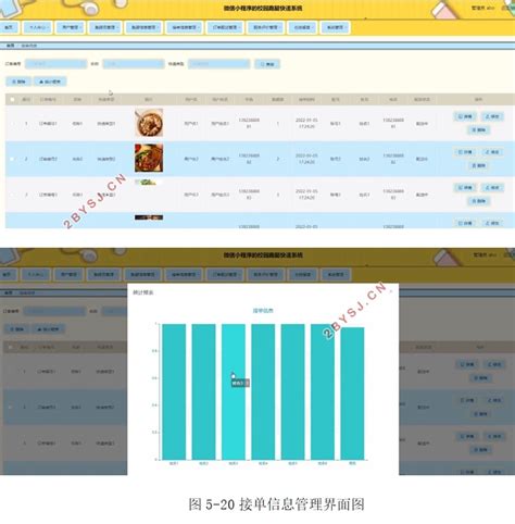 基于微信小程序的校园跑腿快递系统设计ssmmysql含录像java计算机
