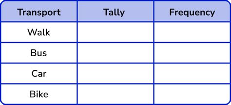 Tally Chart Problem Solving