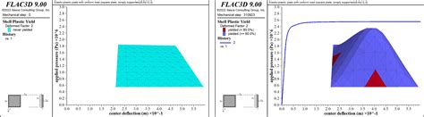 New In Flac3d 9 Australia Itasca Australia Pty Ltd