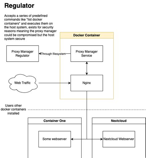 allow a container to communicate to every other container general