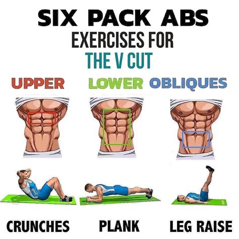 How To Get Abs 4 Pack At Larry Mcdougal Blog