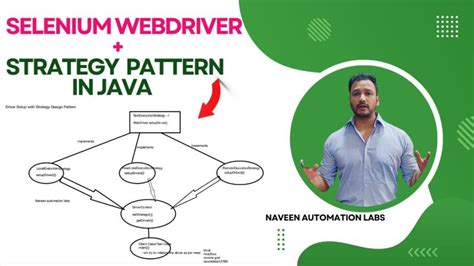 Naveen Khunteta On Linkedin Initialize Webdriver Using Strategy Design Pattern In Java