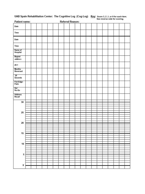 Cog Log Pdf Psychological Concepts Psychology