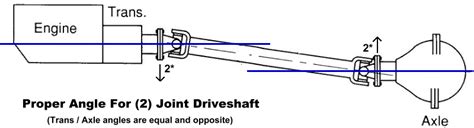 Pinion U Joint Angles