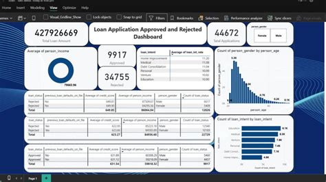 Powerbi Dataanalytics Dashboarddesign Datavisualization