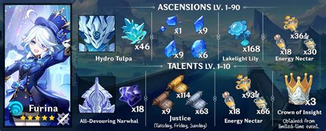 Guia Completa De Furina La Mejor Build Para Focalors Armas Hot Sex