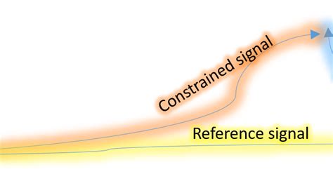 timing paths