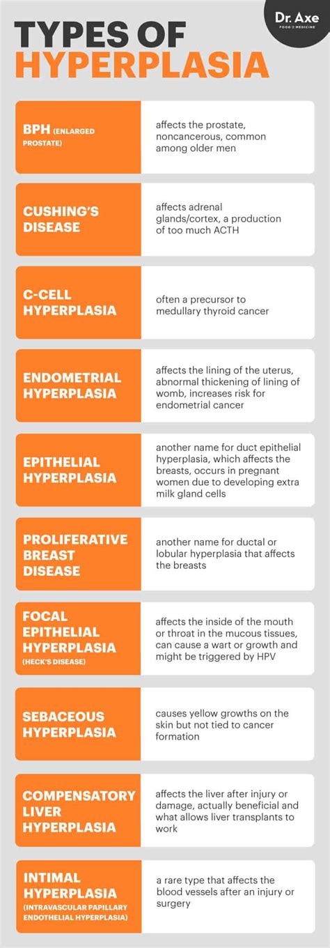 Hyperplasia Separating Fact From Fiction And How To Treat It Dr Axe