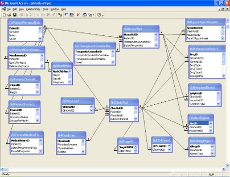 design of the hiv aids database download scientific diagram