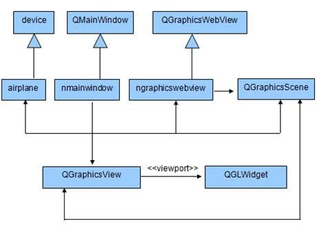 Drawing D OpenGL Graphics On Google Maps CodeGuru