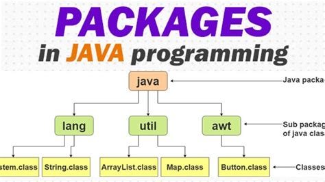 PACKAGE DALAM BAHASA JAVA RPL SAPRA
