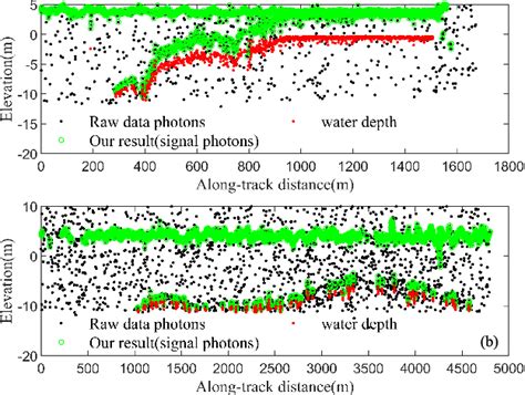 Figure 1 From Bathymetry And Benthic Habitat Mapping In Shallow Waters