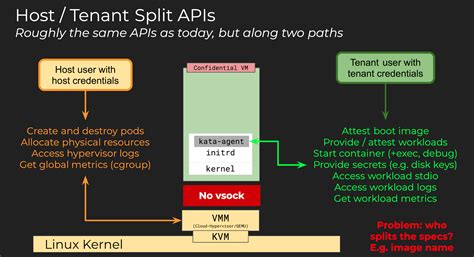 Rfc Separate Trust Realms For Tenant And Host · Issue 1834 · Kata Containerskata Containers