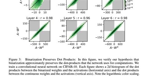 Nuit Blanche The High Dimensional Geometry Of Binary Neural Networks
