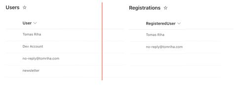 Compare Two Arrays Eg Sharepoint Lists Using Power Automate